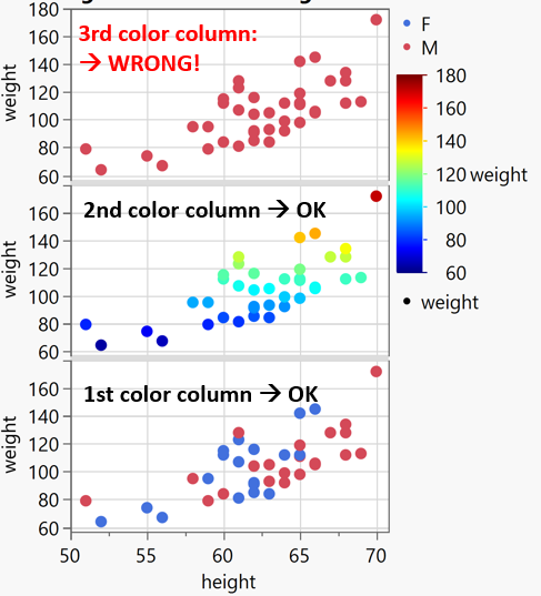 Graph Builder: support more than 2 'Color' columns (💚) - JMP User Community
