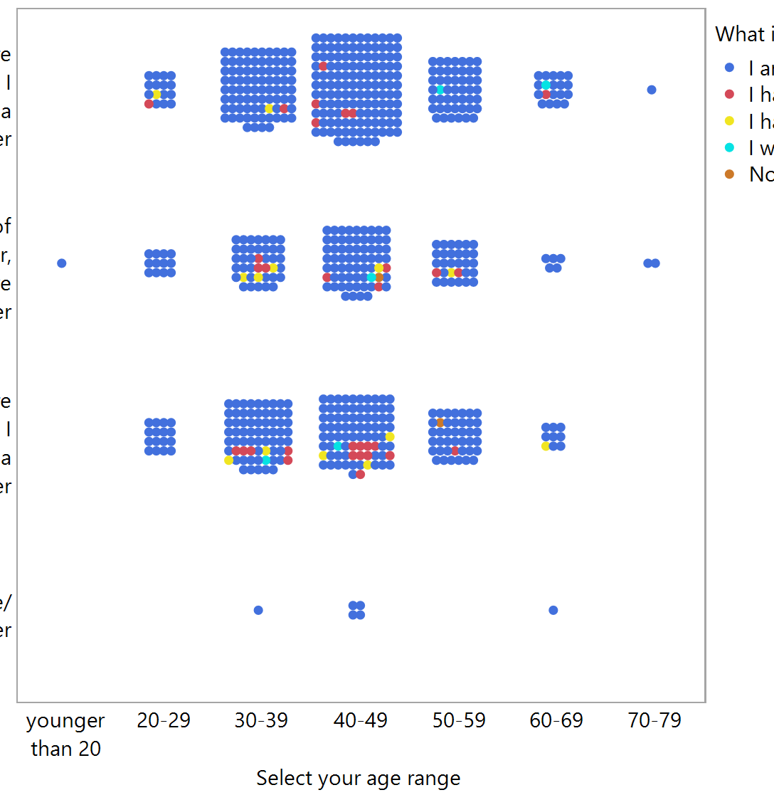 Solved Ordering Points In A Centered Grid Plot Jmp User Community