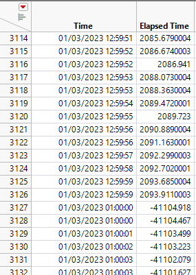 Solved: Manipulating Timestamp - Page 2 - JMP User Community