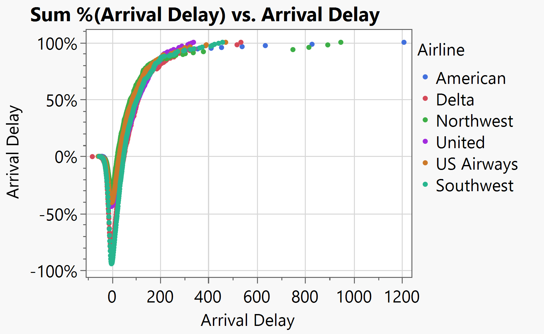 how to make cumulative probability plots in JMP? - JMP User Community