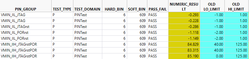 Limits per parameter in Distribution Graph - JMP User Community