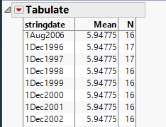 Keep all of tabulate header as user scrolls down. - JMP User Community