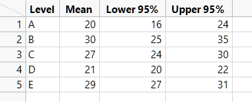 How to create custom error bars in Graph Builder - JMP User Community
