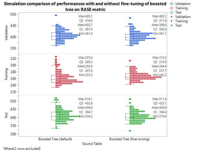 Solved: Boosted Tree - Tuning TABLE DESIGN - JMP User Community