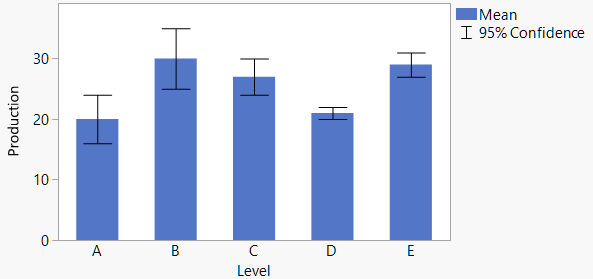 How To Create Custom Error Bars In Graph Builder Jmp User Community