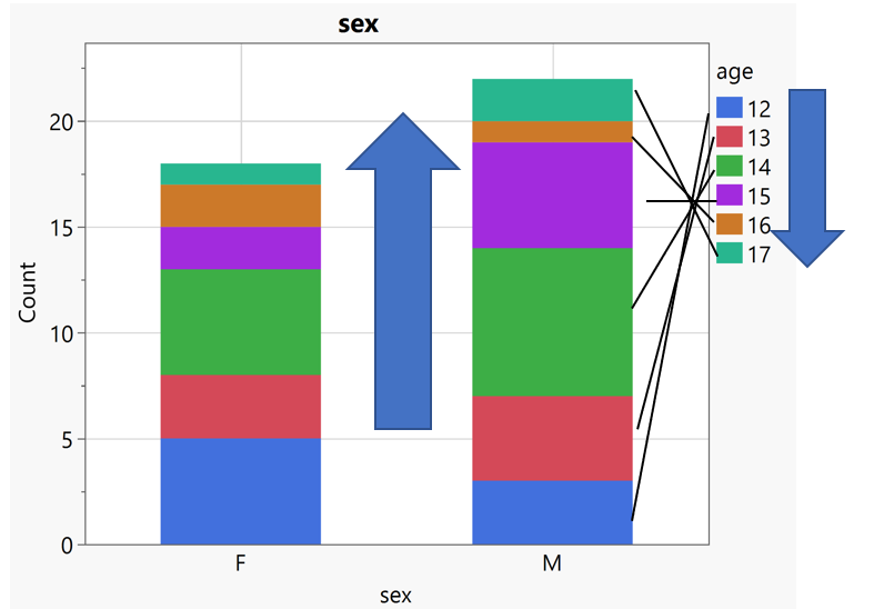 Solved Bar Chart Value Order Jmp User Community 