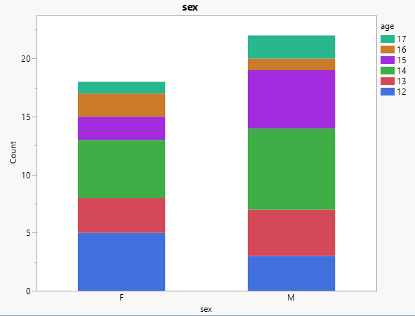 Solved: Bar Chart: value order? - JMP User Community