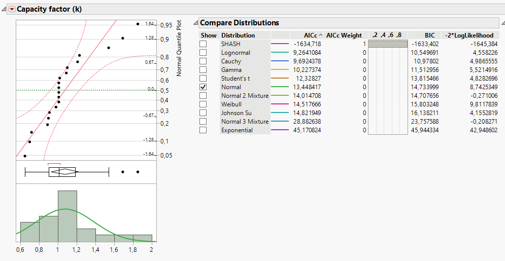 Solved: Replicating DOE analysis from a paper - JMP User Community