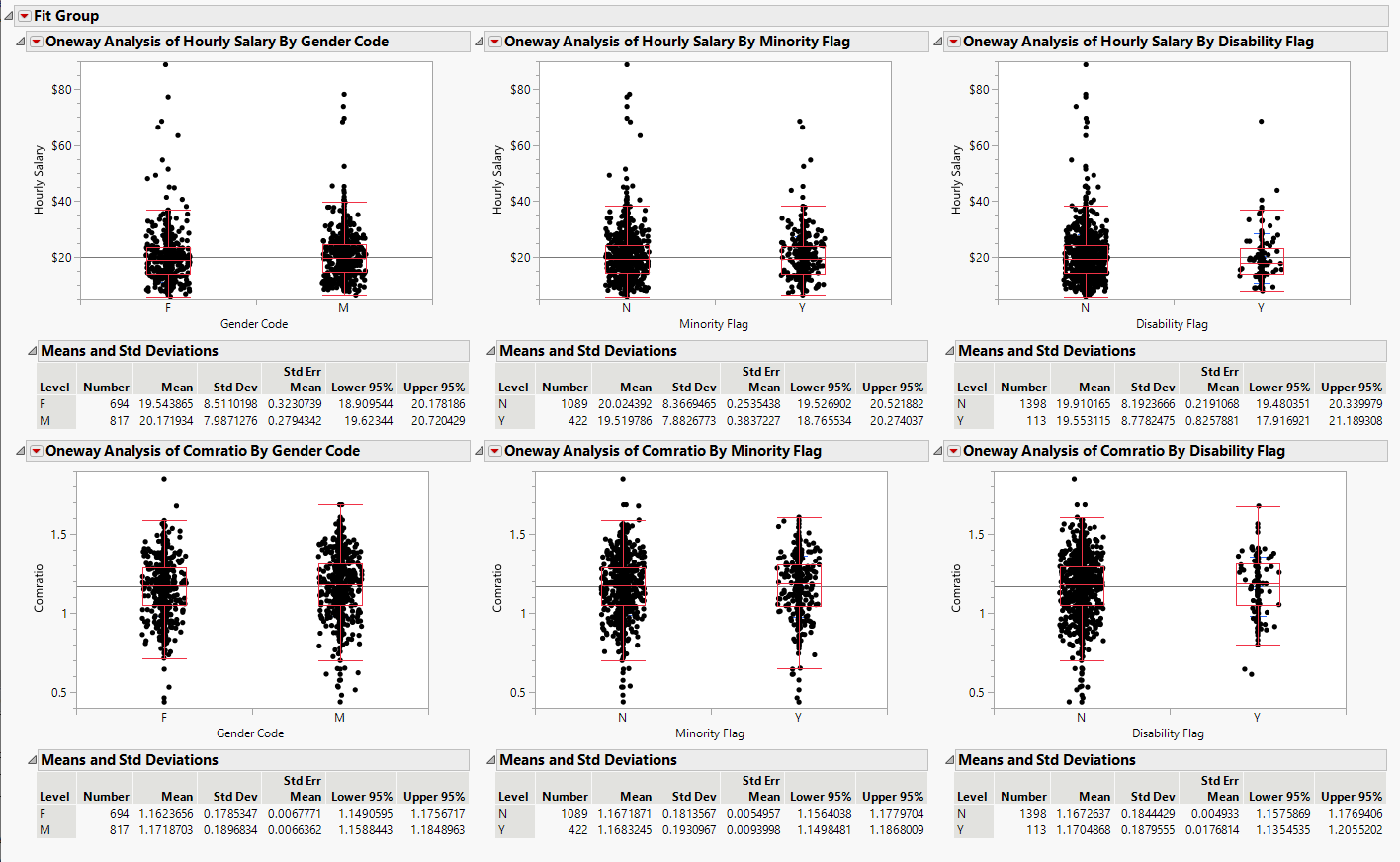 Customize And Save Column Preferences In Fit Y By X Mean Std Dev Report