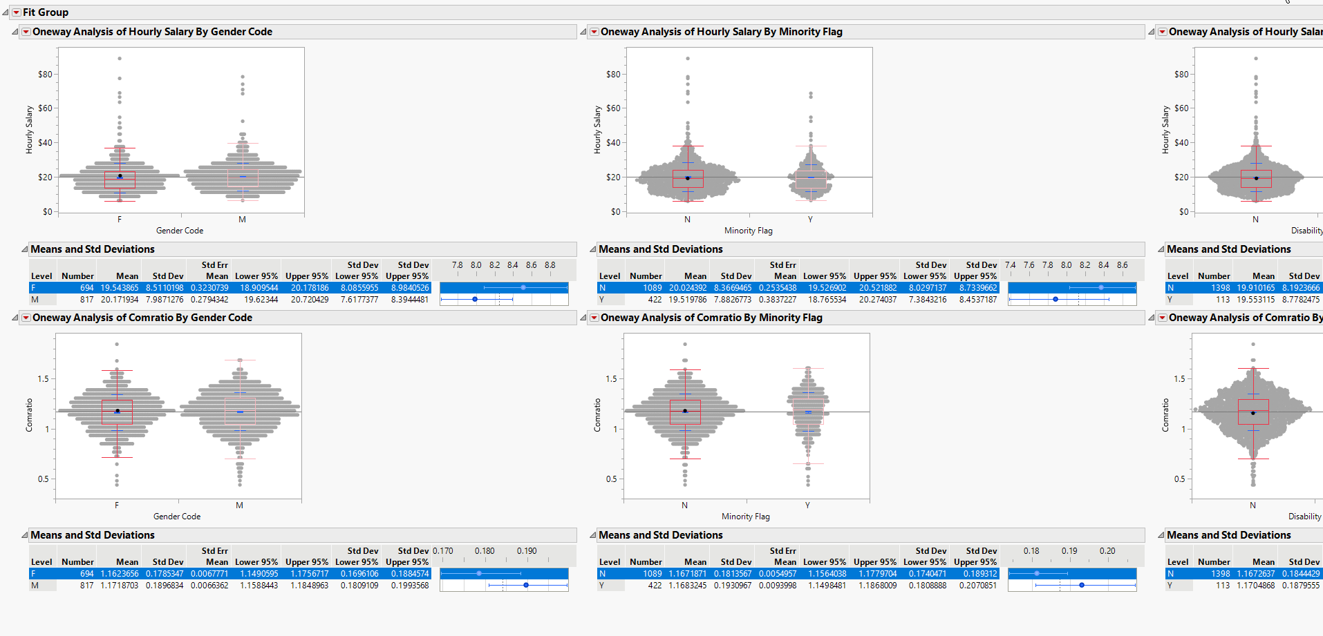 Customize And Save Column Preferences In Fit Y By X Mean Std Dev Report
