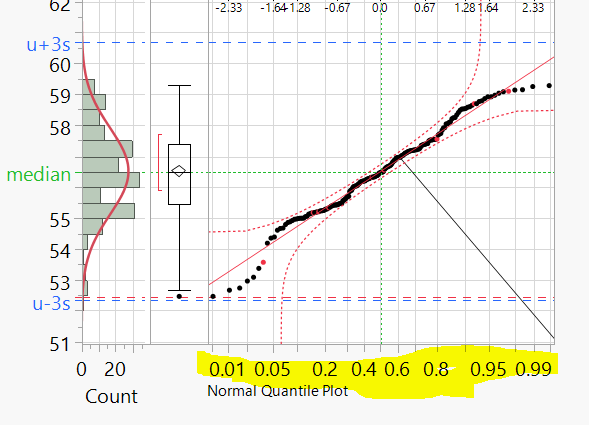 Solved: saving the probabiliy scores fro a norma quantile plot in JSL ...