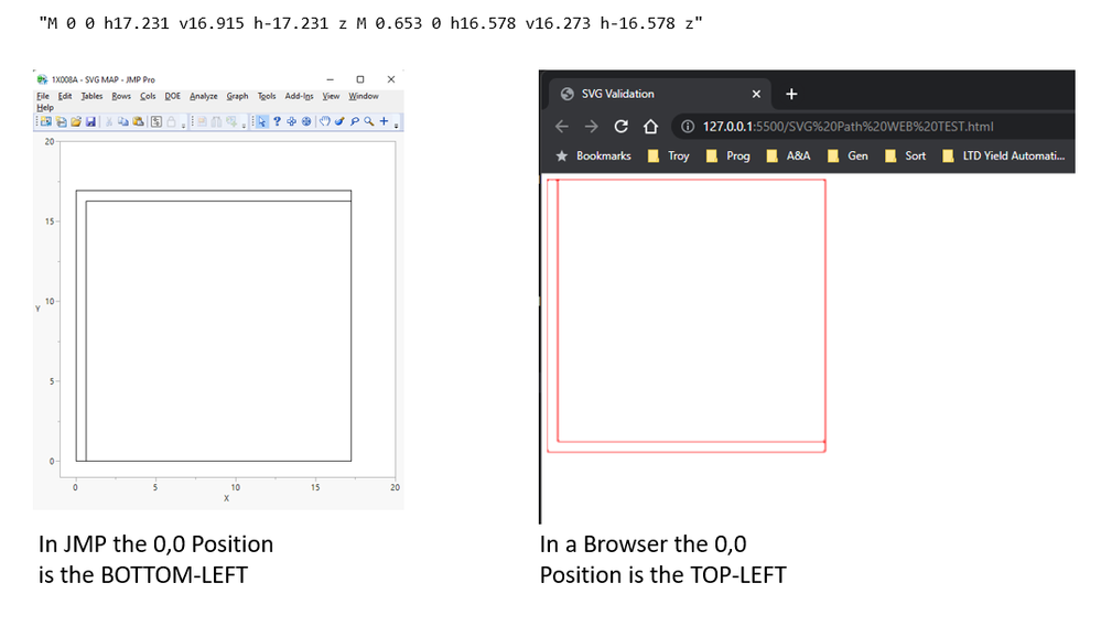 Solved: SVG Difference between JMP and the WEB - JMP User Community