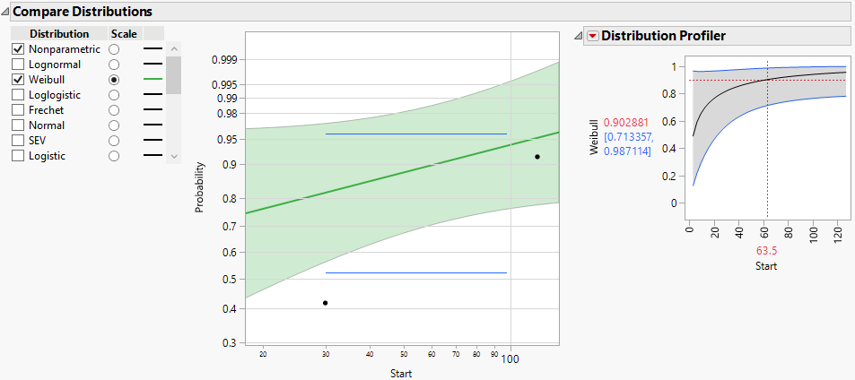 Solved: Life distribution with censored data that is difficult to fit a ...