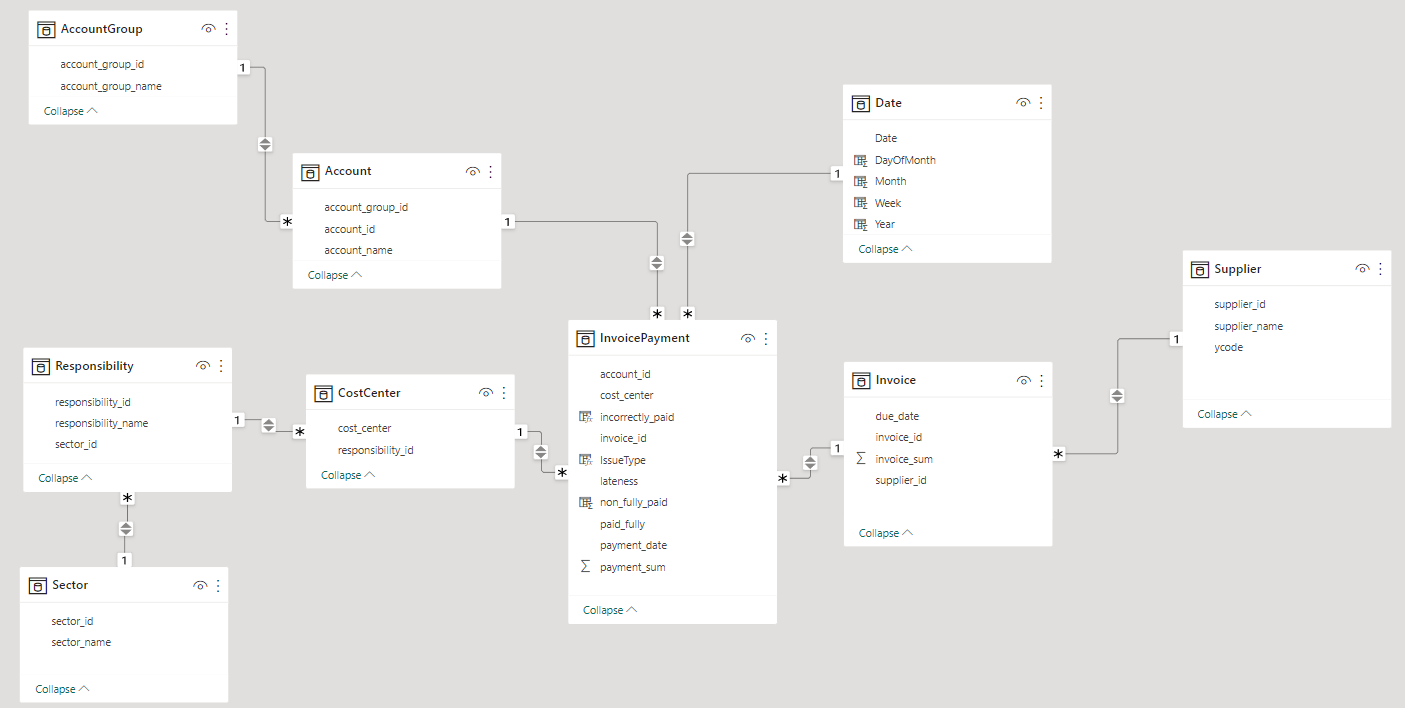 Provide platform to perform data modeling - JMP User Community