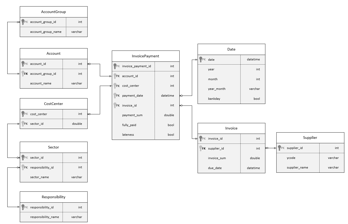 Provide platform to perform data modeling - JMP User Community