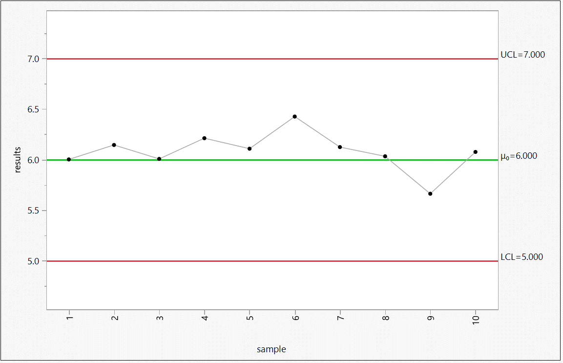 Solved How Do I Export A Chart Without The Chart Header Jmp User Community