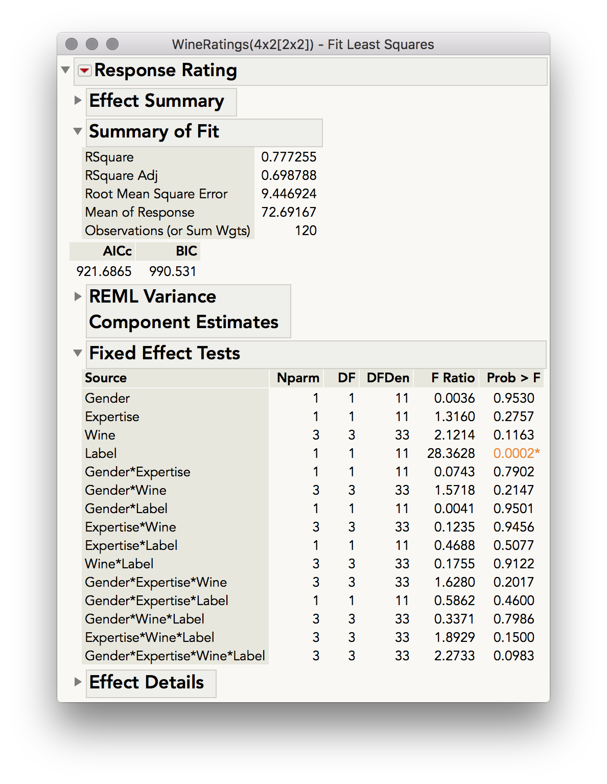 Full Factorial Repeated Measures Anova Add In Jmp User Community