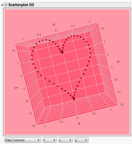 Solved: Ways to draw a heart in JMP? - JMP User Community