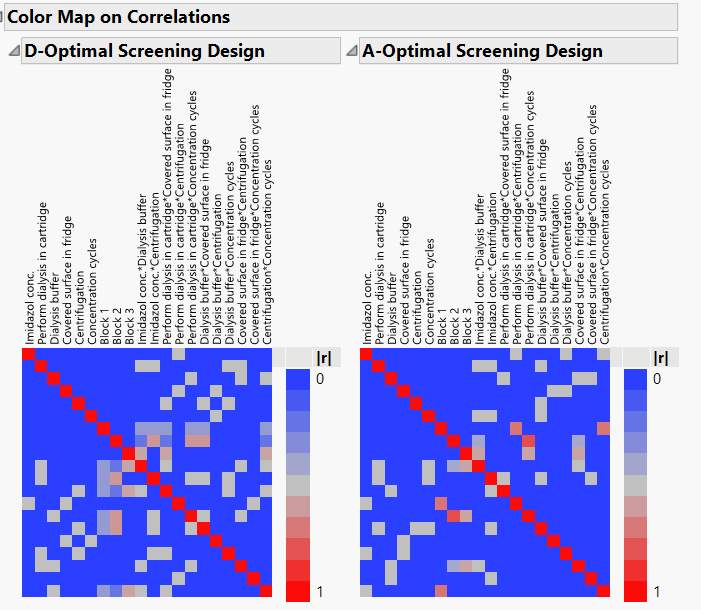 Solved: Understanding the "Change Generating Rules" tab of the ...