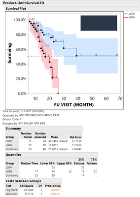 JMP > Proportional Hazard with Continuous parameter > Cutoff Optimization - JMP User Community