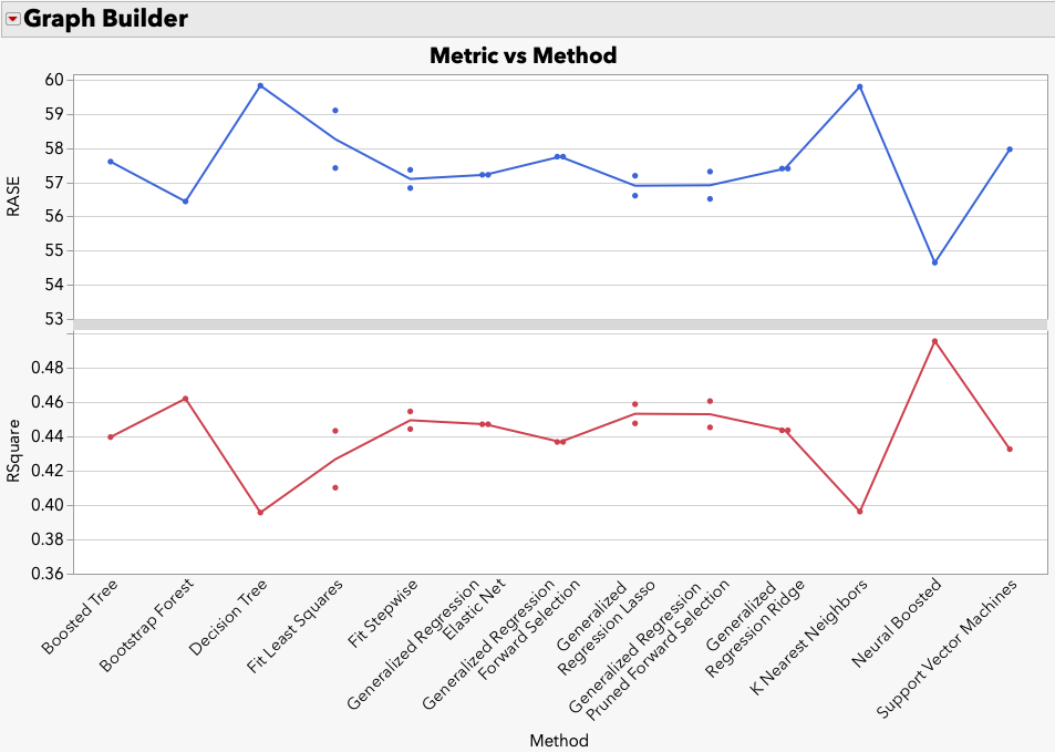 Model Screening: Graphs and new metrics to compare methods : AICc/BIC ...