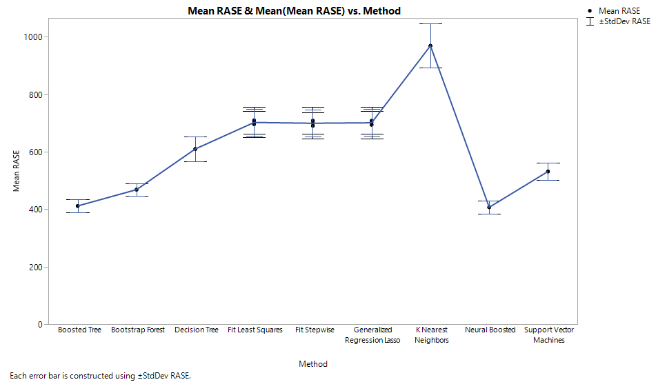 Model Screening: Graphs and new metrics to compare methods : AICc/BIC ...