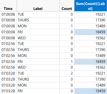 Solved: How do I save histogram count data? - JMP User Community