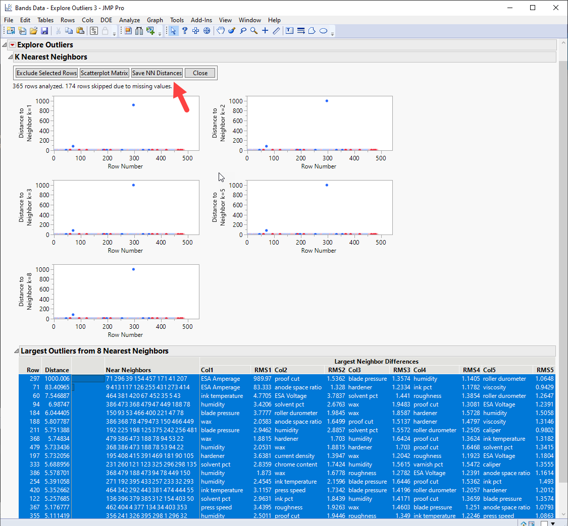 Solved: Script to obtain a global anomaly score ( screening outliers ) - JMP User Community