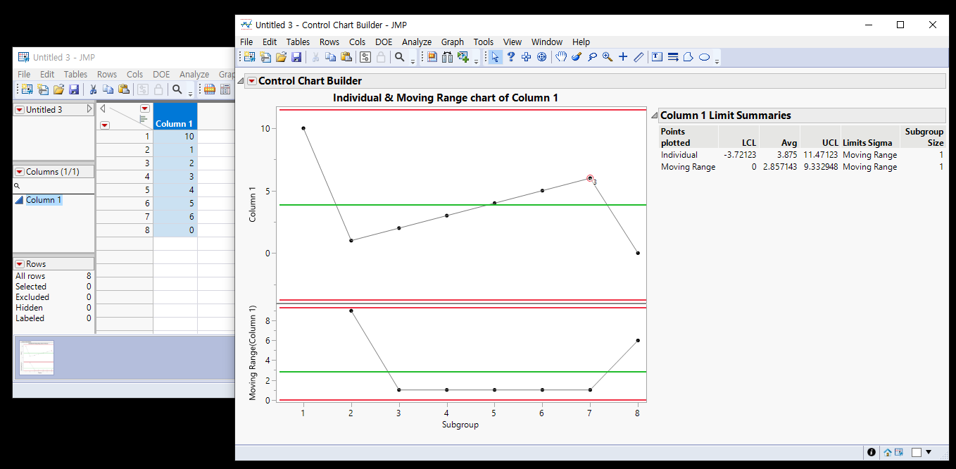 Confusion of rule 3 violation against minitab and definition - JMP User ...