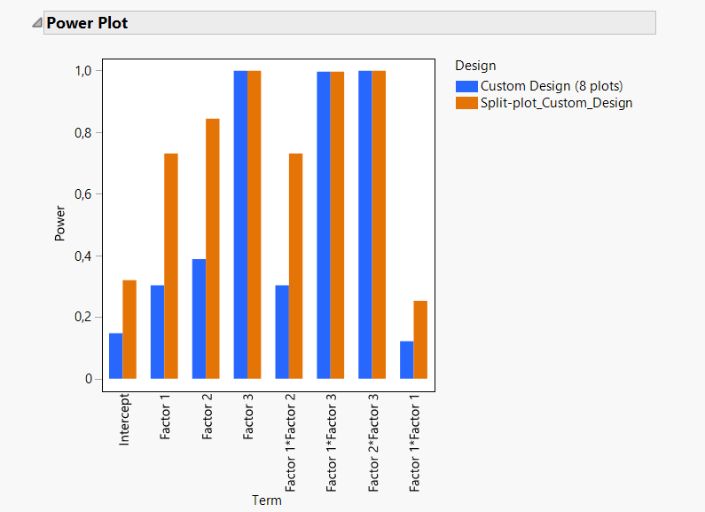 Solved Split Plot Doe Limiting Number Of Trial Runs Per Day Jmp