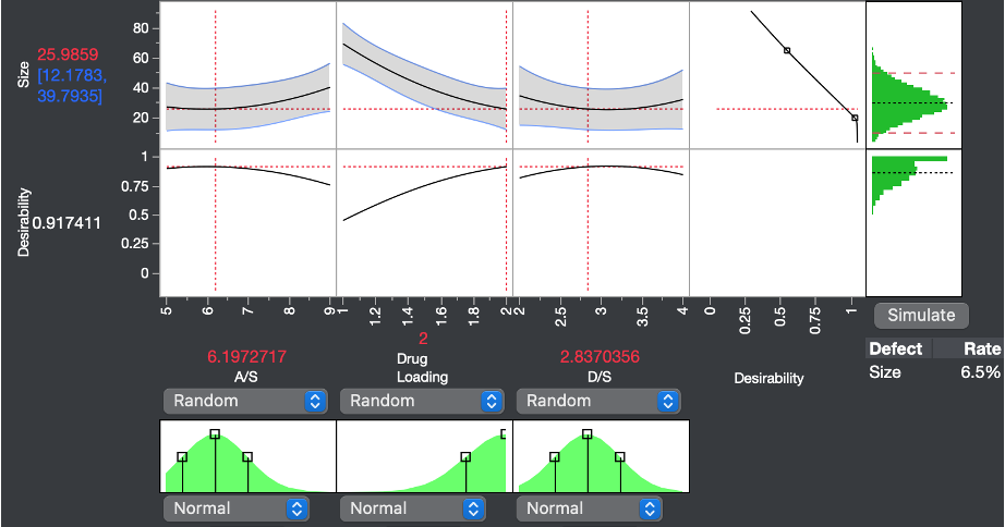 To Validate A Model Can I Compare The Optimal Conditions With That Of The Same Jmp User