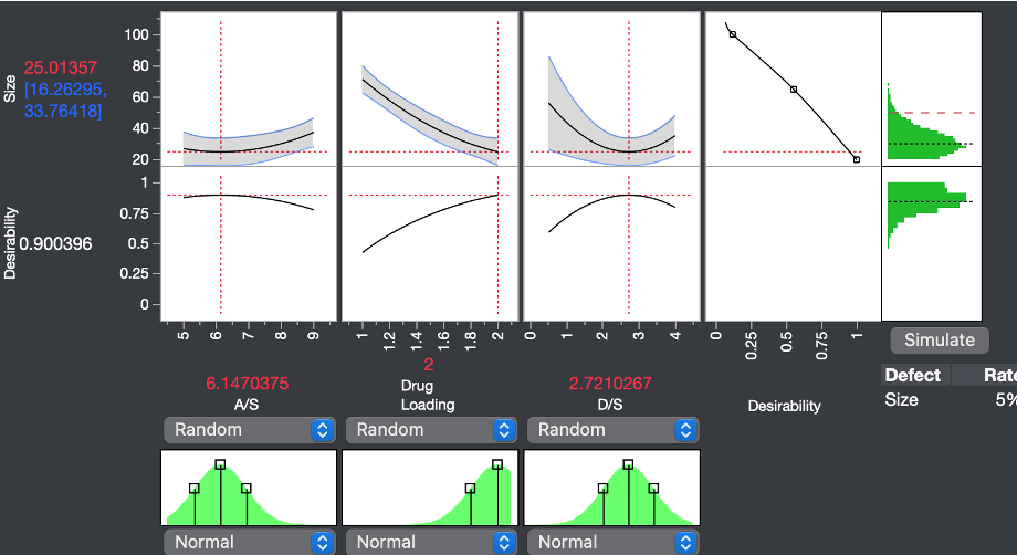 To Validate A Model Can I Compare The Optimal Conditions With That Of The Same Jmp User