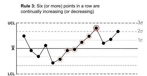 Confusion of rule 3 violation against minitab and definition - JMP User ...