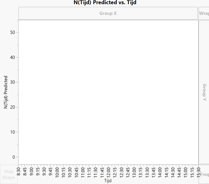 Problem Time Axis Settings Graph Builder Jmp User Community