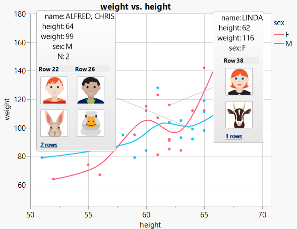 Show Multiple Images In Graph Label Jmp User Community