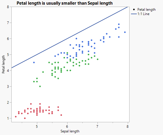 Graph Builder: Fit of line -disable y offset? - JMP User Community