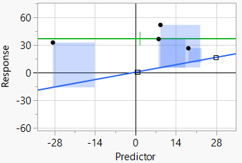 Graph Builder: Fit of line -disable y offset? - JMP User Community