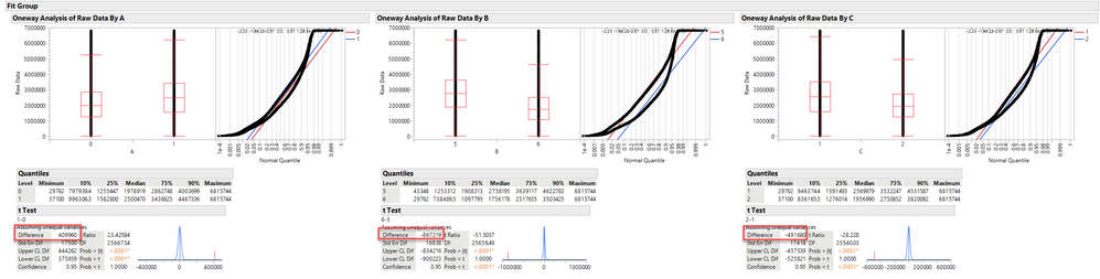 How do I get percentage difference by function within JMP platform ...