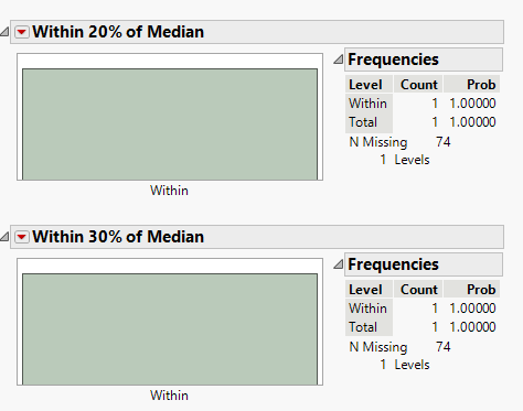 How to use N missing values in a distribution frequencies table - JMP User Community