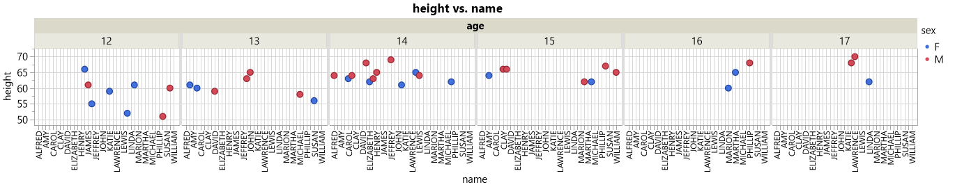 optimized graphics settings for hierarchical X categories - JMP User ...