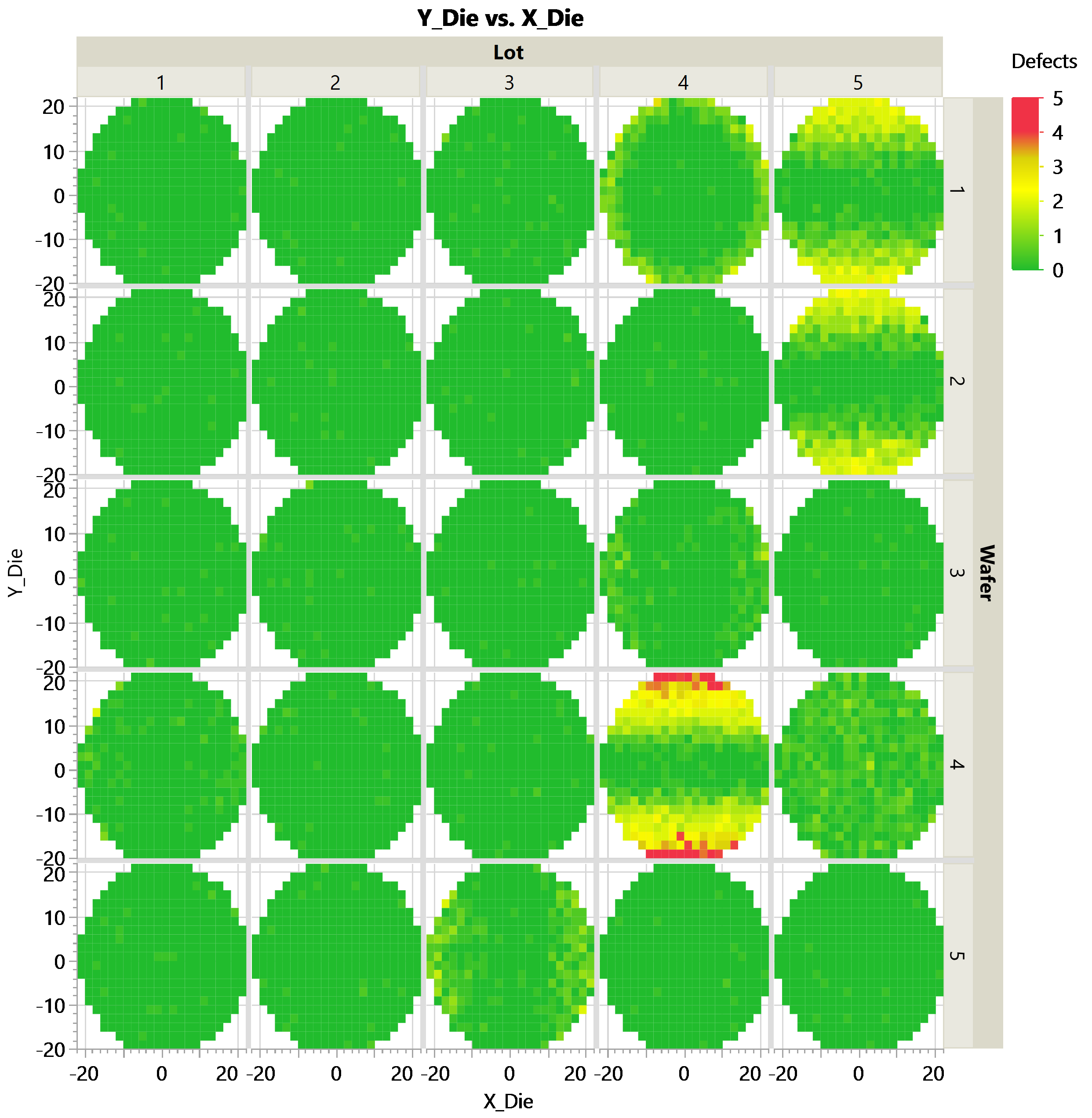 Solved Map Shape Contour Jmp User Community