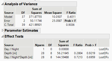 Two-Way ANOVA without replication - JMP User Community