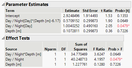 Two-Way ANOVA without replication - JMP User Community