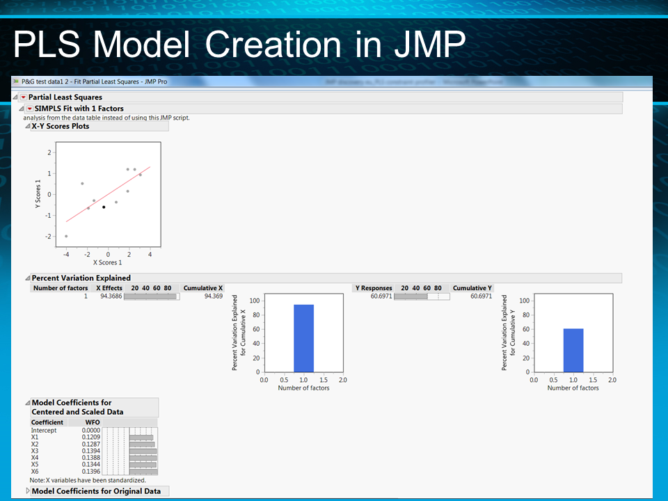 A Constrained Prediction Profiler for Partial Least Squares Regression ...