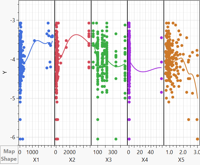 How can I change all X axes in a graph builder to log scale - JMP User ...