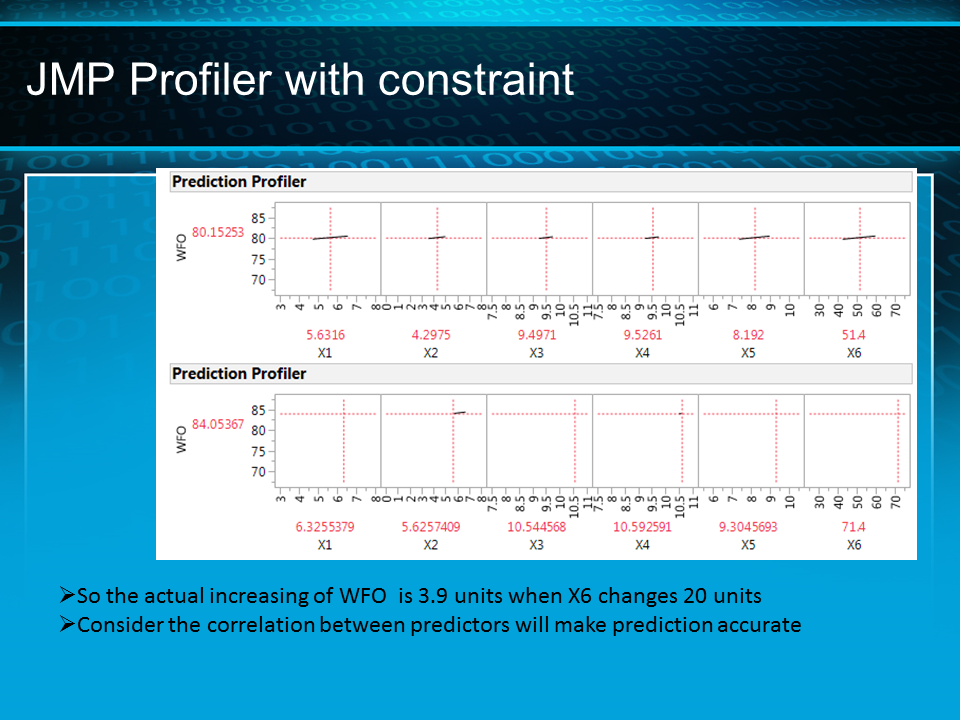 A Constrained Prediction Profiler for Partial Least Squares Regression ...