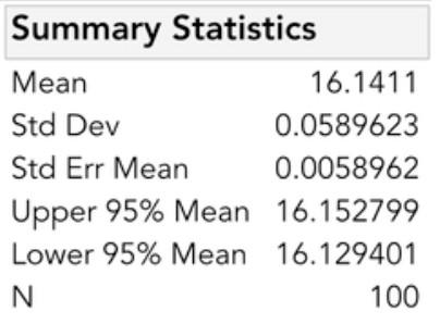 Solved: What is the equations to calculate prediction intervals for the next one sample ...