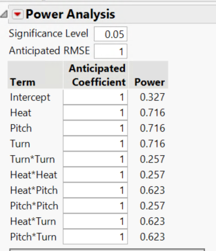 Solved: Power analysis for Mutiple response DOE - JMP User Community