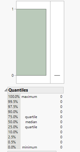 Interpreting Pairwise Tukey HSD t ratio in Zero-Inflated Poisson - JMP ...