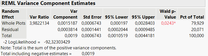 Solved: Split plot DoE (limiting number of trial runs per day) - JMP ...
